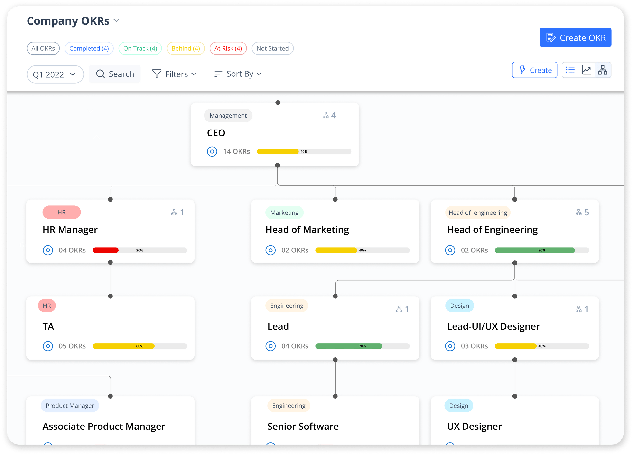 Amoga - Simplify & Gamify Work